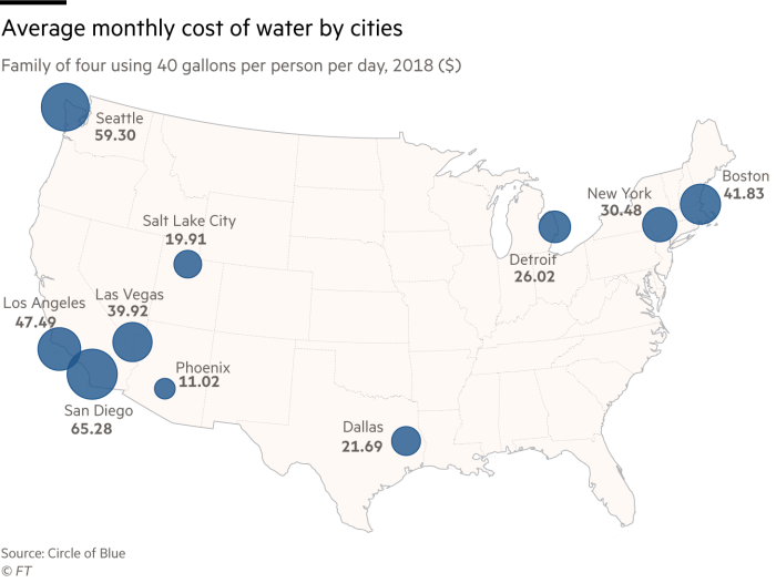 Apa: stabilirea prețului este cheia accesului echitabil - Financiarul